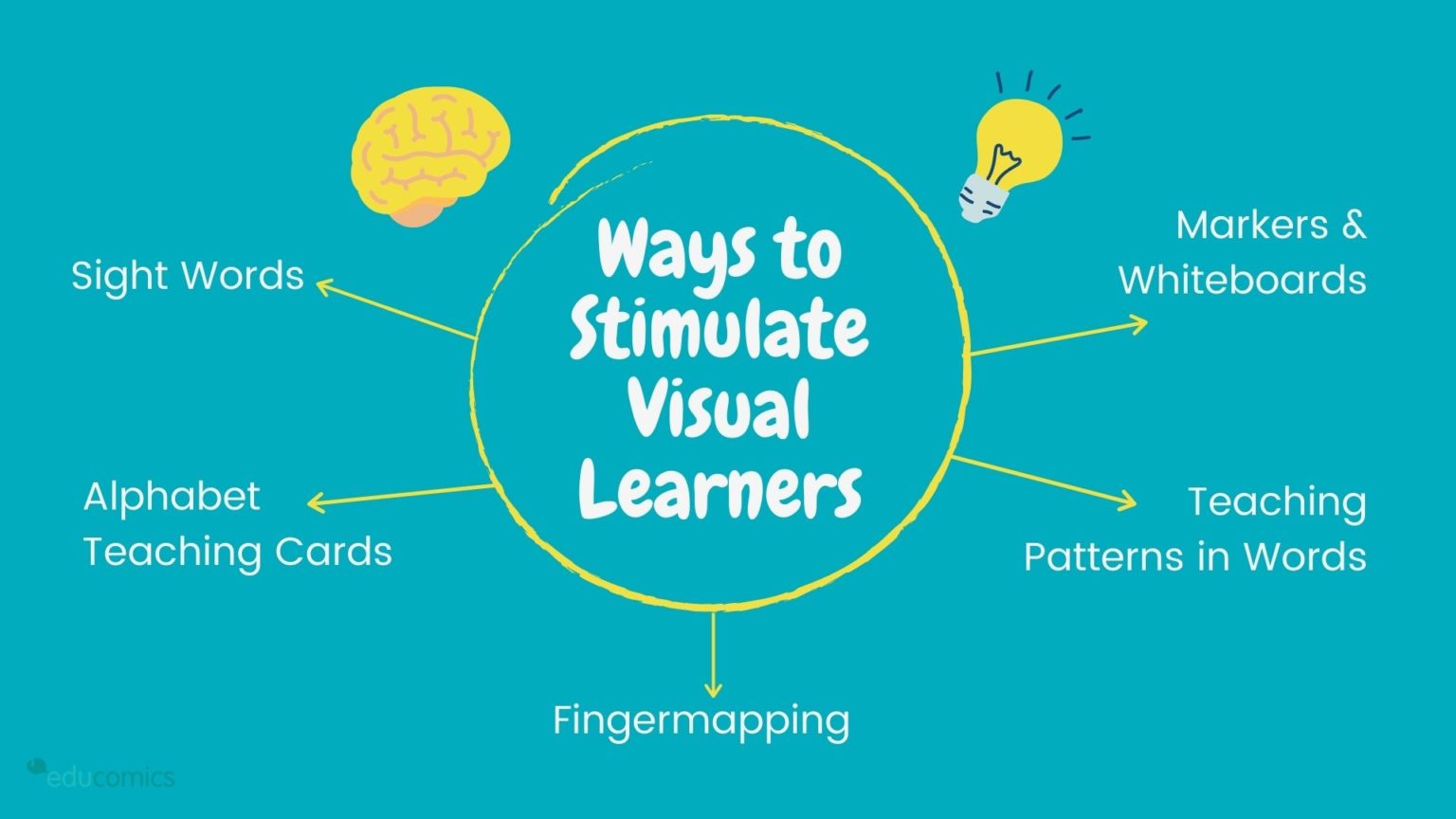 Visual Learners: How to Teach Them - Educomics.org